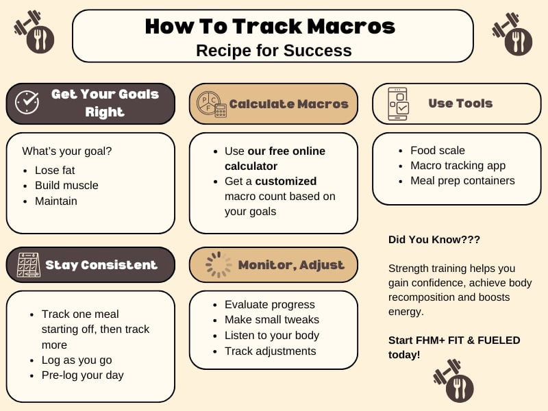 How To Track Macros - Step By Step for Beginners - Fit Healthy Macros